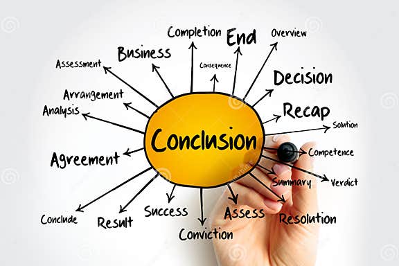 Conclusion Mind Map Flowchart with Marker, Business Concept for ...