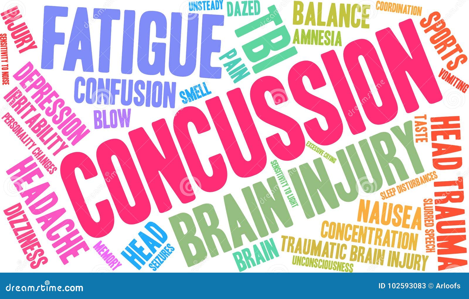 Concussion Word Cloud Royalty-Free Stock Photography | CartoonDealer ...