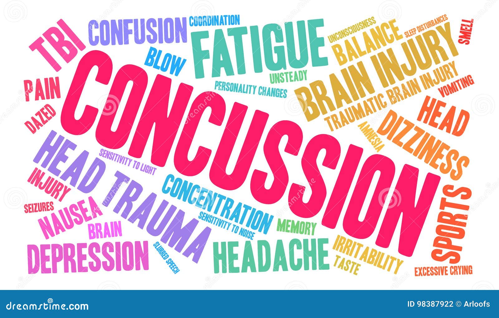 Concussion Word Cloud stock illustration. Illustration of dazed - 98387922