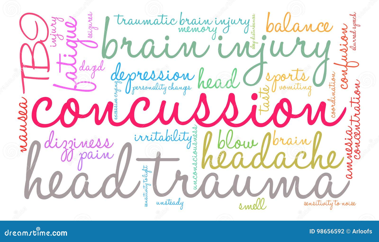 Concussion Word Cloud Royalty-Free Stock Photography | CartoonDealer ...