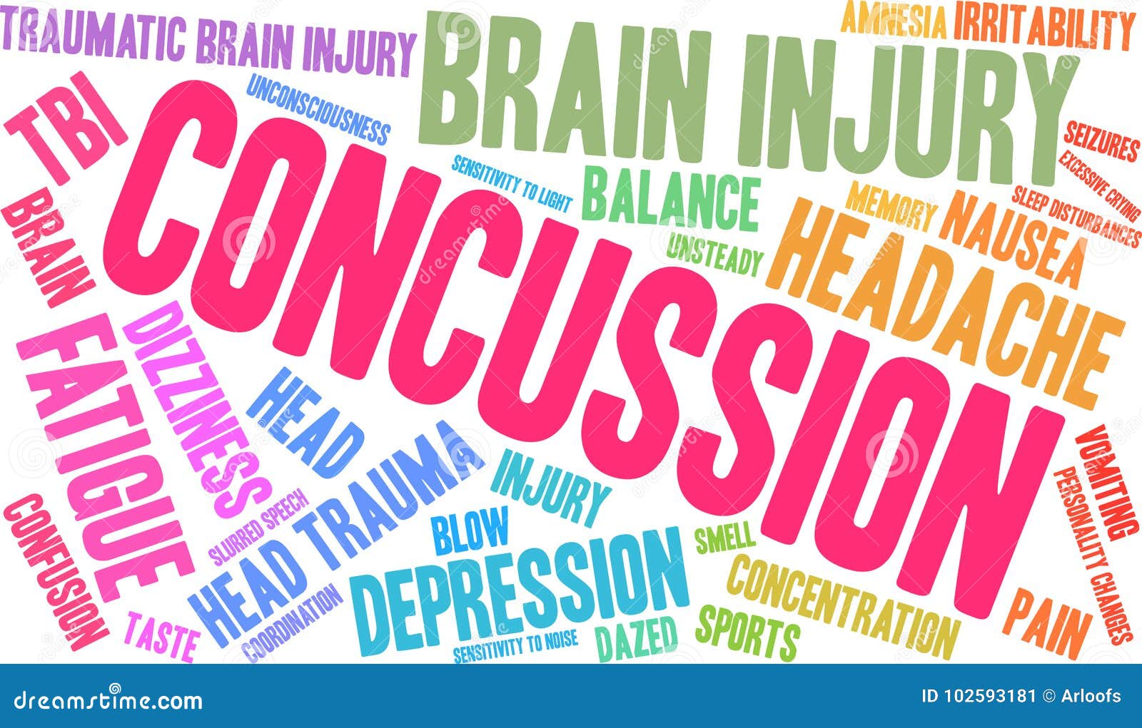 Concussion Word Cloud Stock Photo | CartoonDealer.com #98305578
