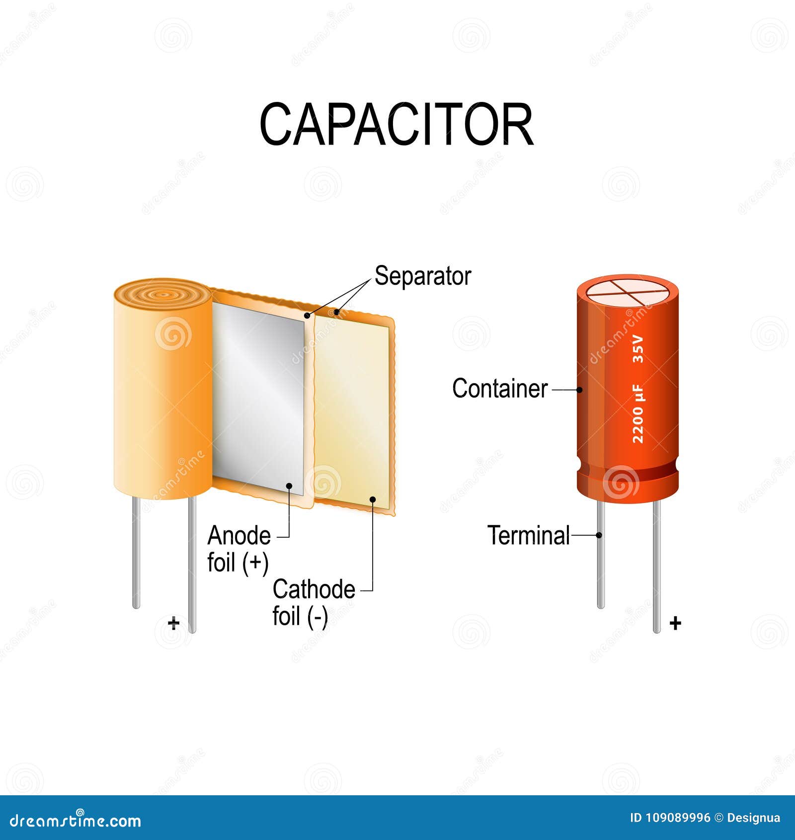 Condensador Aspecto E Interior Cómo El Condensador Funciona Ilustración ...