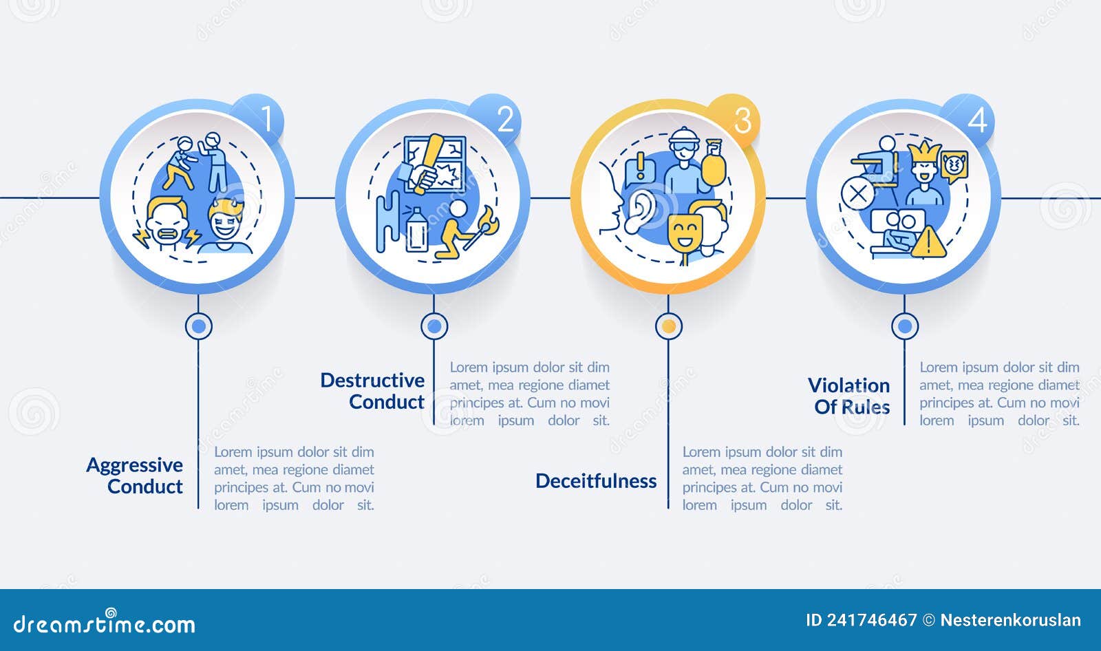 Conduct Disorder Groups of Behavior Circle Infographic Template Stock ...