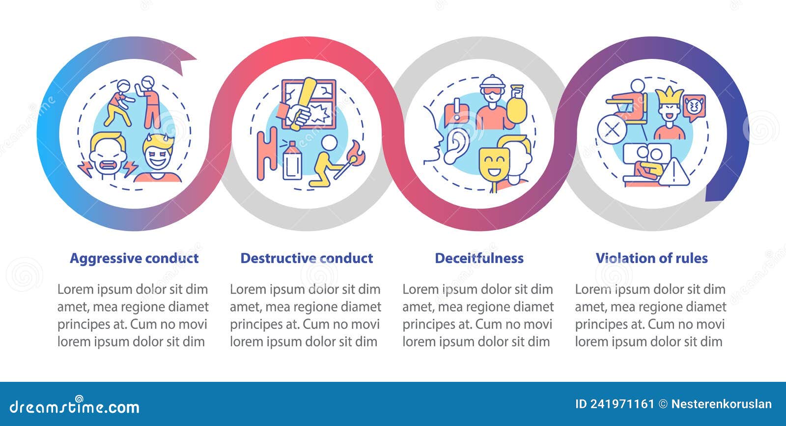 Conduct Disorder Risk Factors Circle Infographic Template Cartoon ...