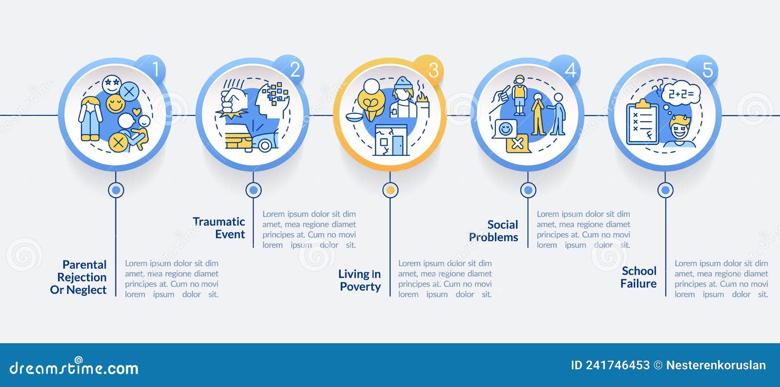 Conduct Disorder Risk Factors Circle Infographic Template Stock Vector ...
