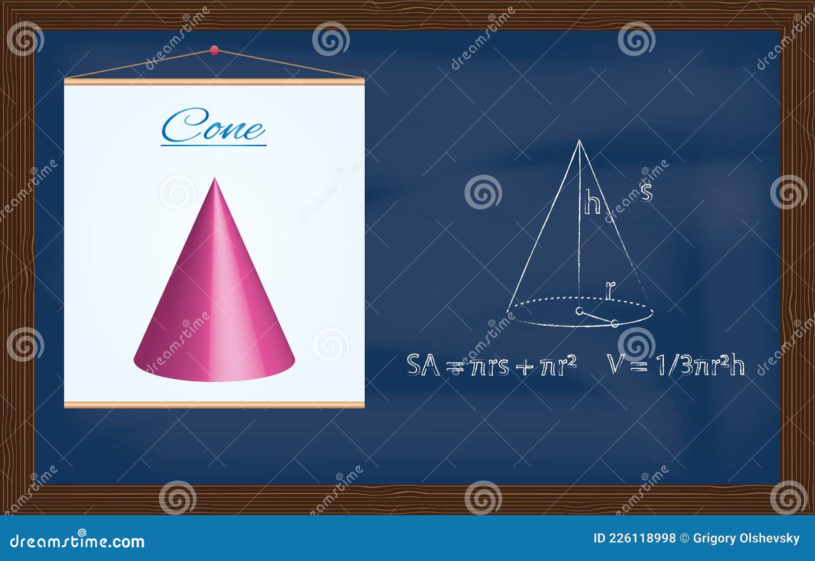 Cone. Geometric Figure and Formulas for Calculating Its Surface Area ...