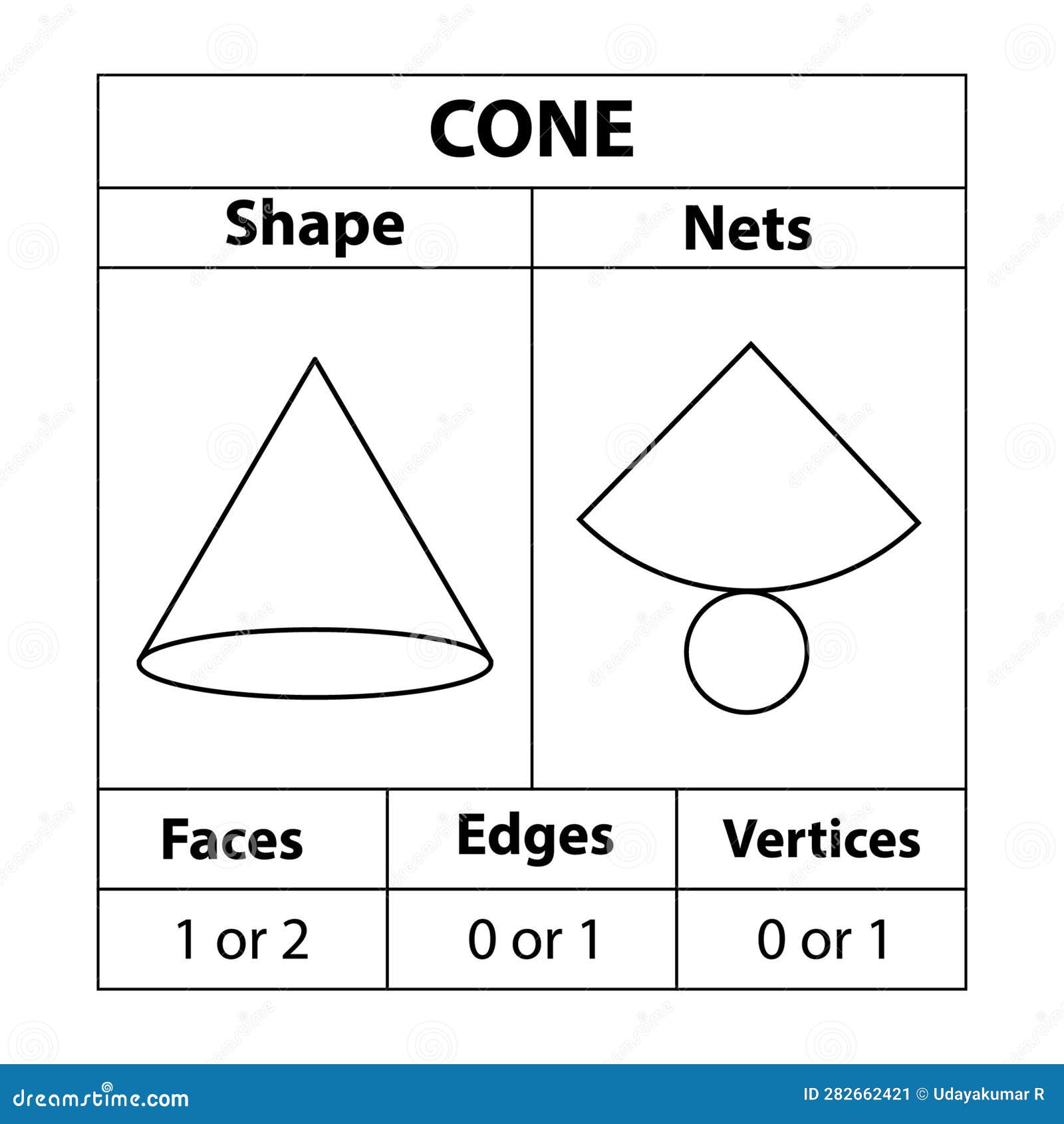 Cone Nets, Faces, Edges, and Vertices. Geometric Figures are Set ...