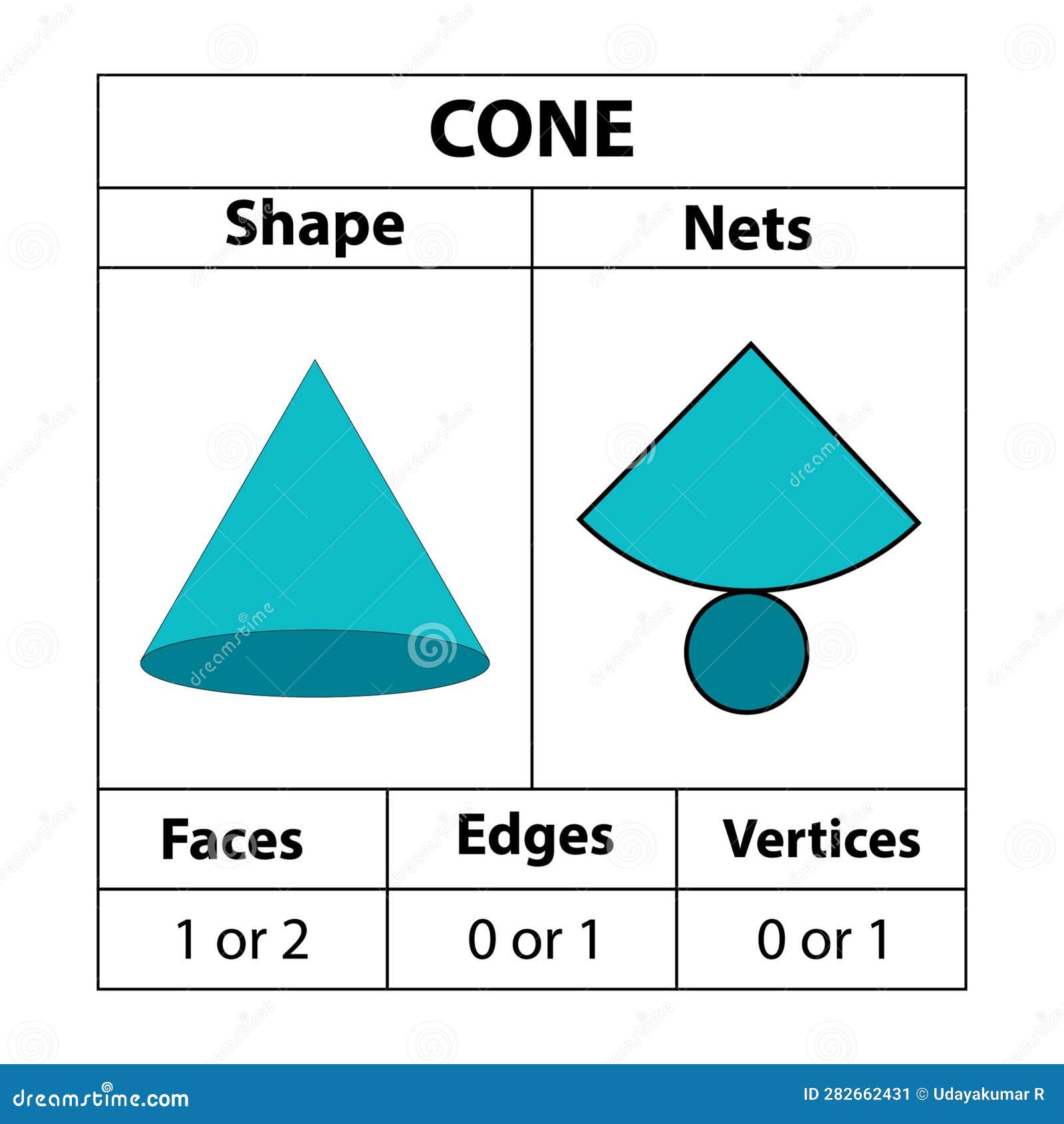 Cone Nets, Faces, Edges, Vertices. Geometric Figures are Set Isolated ...
