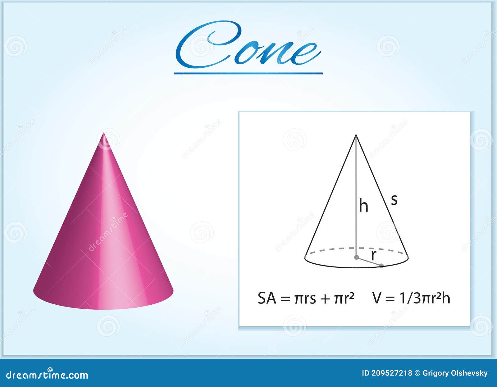 Cone. Volumetric Geometrical Figure with Examples of Such Objects Form ...