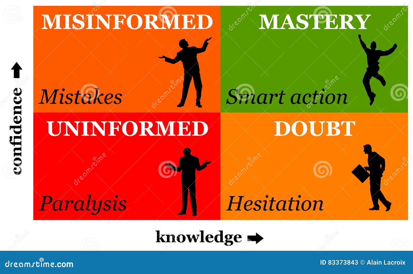 Confidence and knowledge stock illustration. Illustration of ...