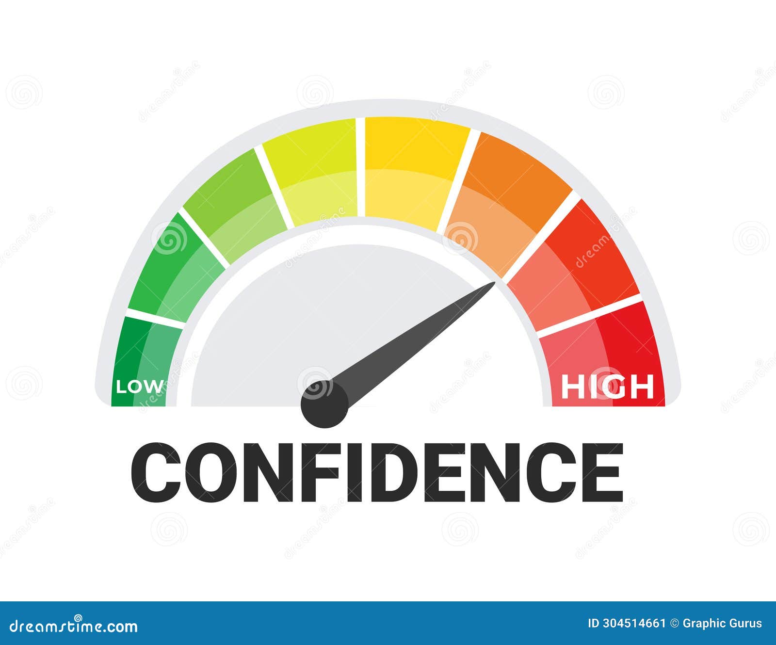 Confidence Level Indicator Gauge from Low To High Personal Development ...