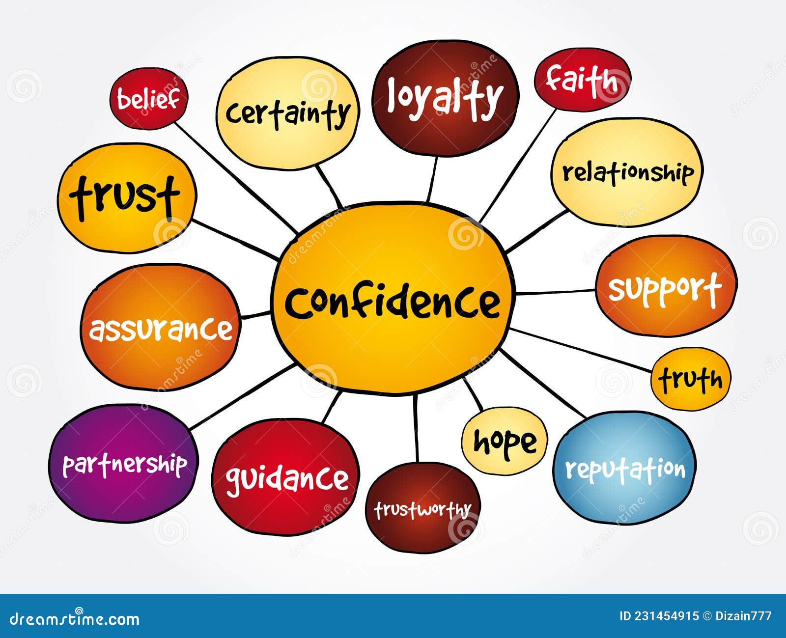 Confidence Mind Map, Concept for Presentations and Reports Stock ...