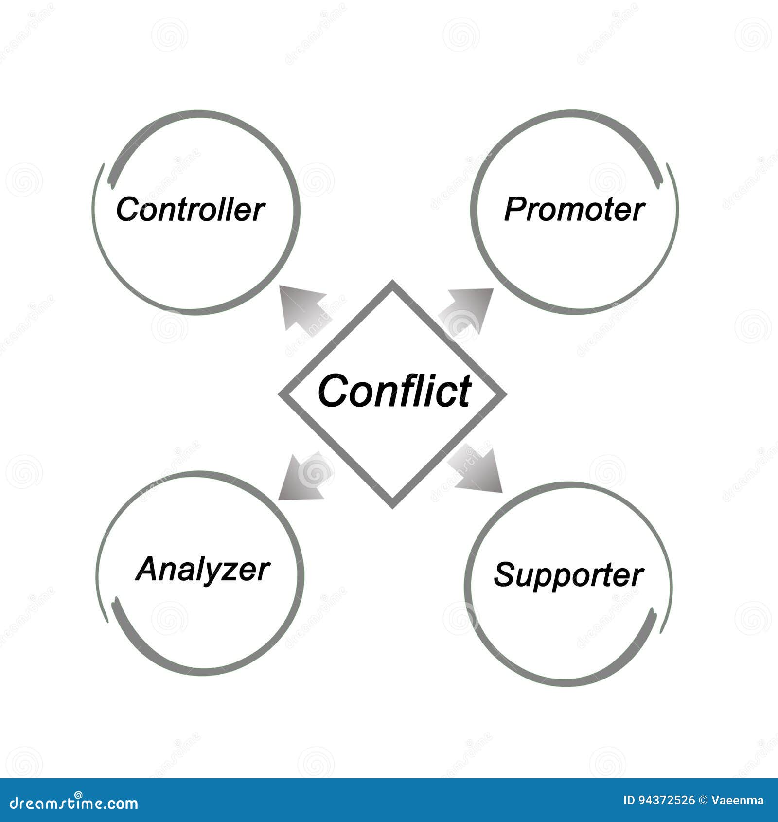 Conflict stock illustration. Illustration of personalities - 94372526