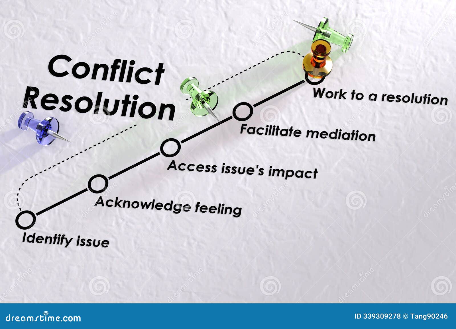 Conflict Resolution Flow Chart with Thumbtack Stock Illustration ... Conflict Resolution Flow Chart with Thumbtack Stock Illustration ...