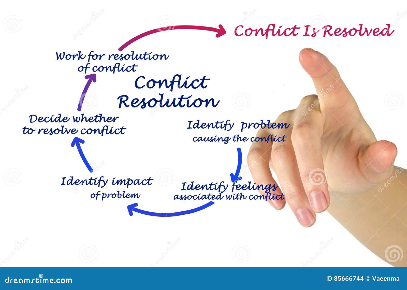 Conflict Resolution stock photo. Image of effectively - 85666744