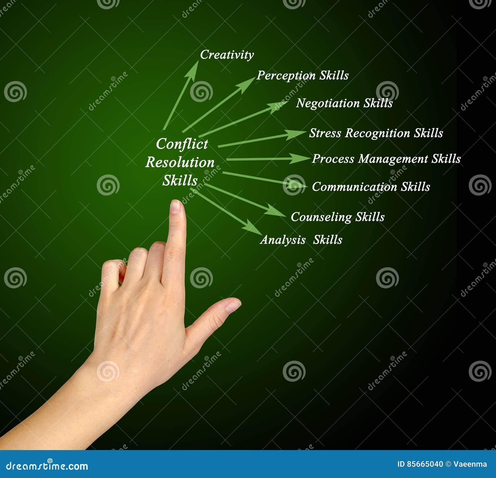 Conflict Resolution Skills stock photo. Image of diagram - 85665040