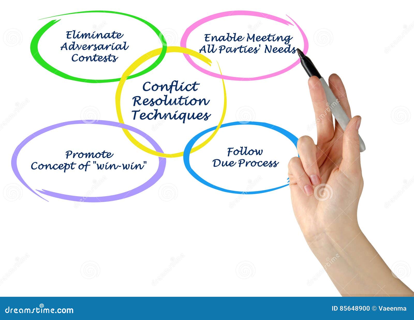 Conflict Resolution Techniques Stock Photo - Image of conflict ...