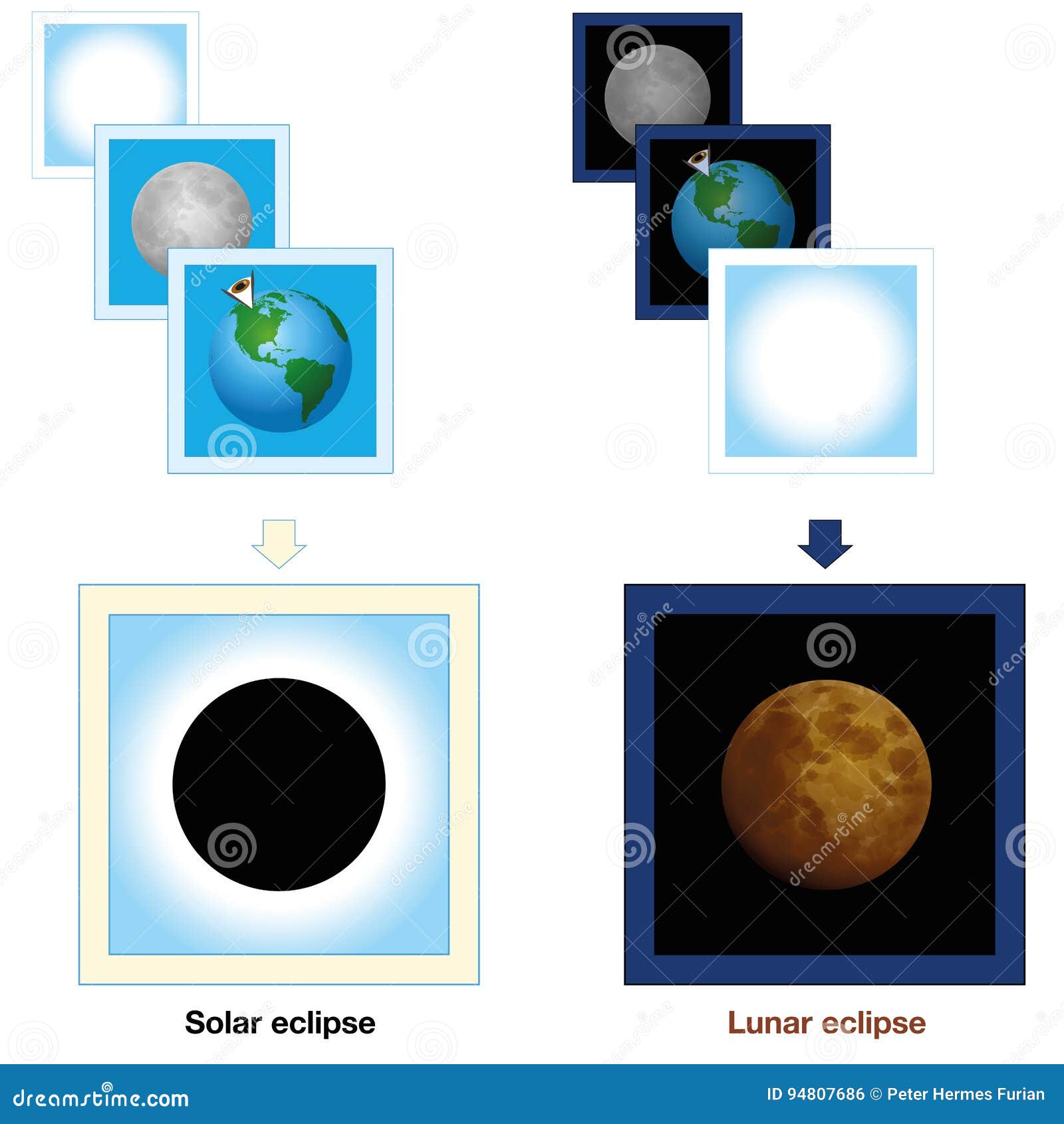 Confronto Di Eclissi Lunare Di Eclissi Solare Illustrazione Vettoriale ... Confronto Di Eclissi Lunare Di Eclissi Solare Illustrazione Vettoriale ...