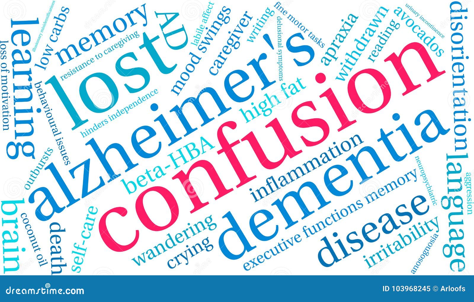 Confusion Word Cloud stock illustration. Illustration of caregiver ...