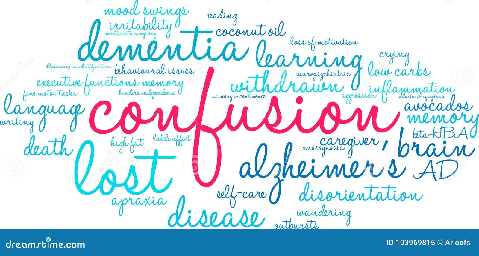 Confusion Word Cloud stock illustration. Illustration of confusion ...