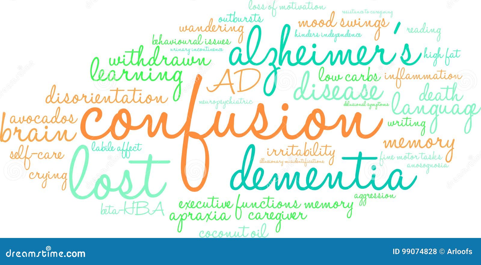 Confusion Word Cloud stock vector. Illustration of inflammation - 99074828