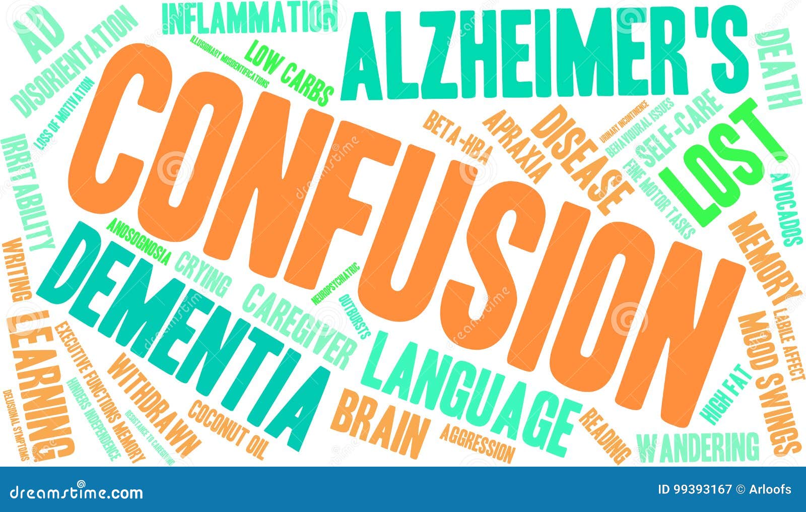 Confusion Word Cloud Means Confusing Confused Dilemma Stock Photo ...