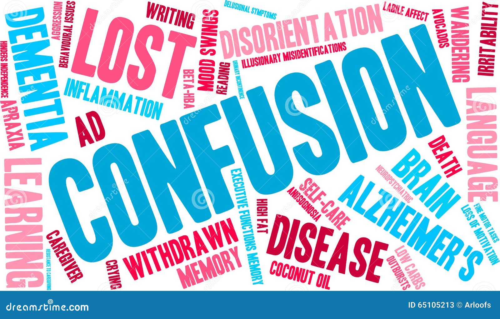 Confusion Word Cloud stock vector. Illustration of functions - 65105213