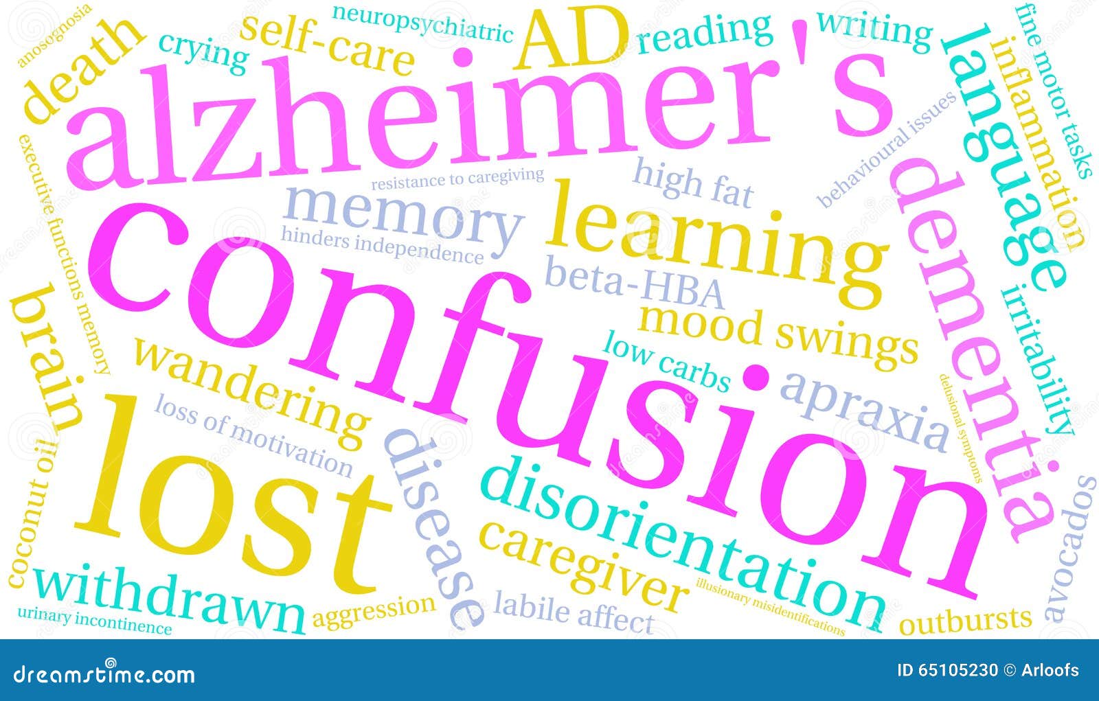 Confusion Word Cloud stock vector. Illustration of functions - 65105230