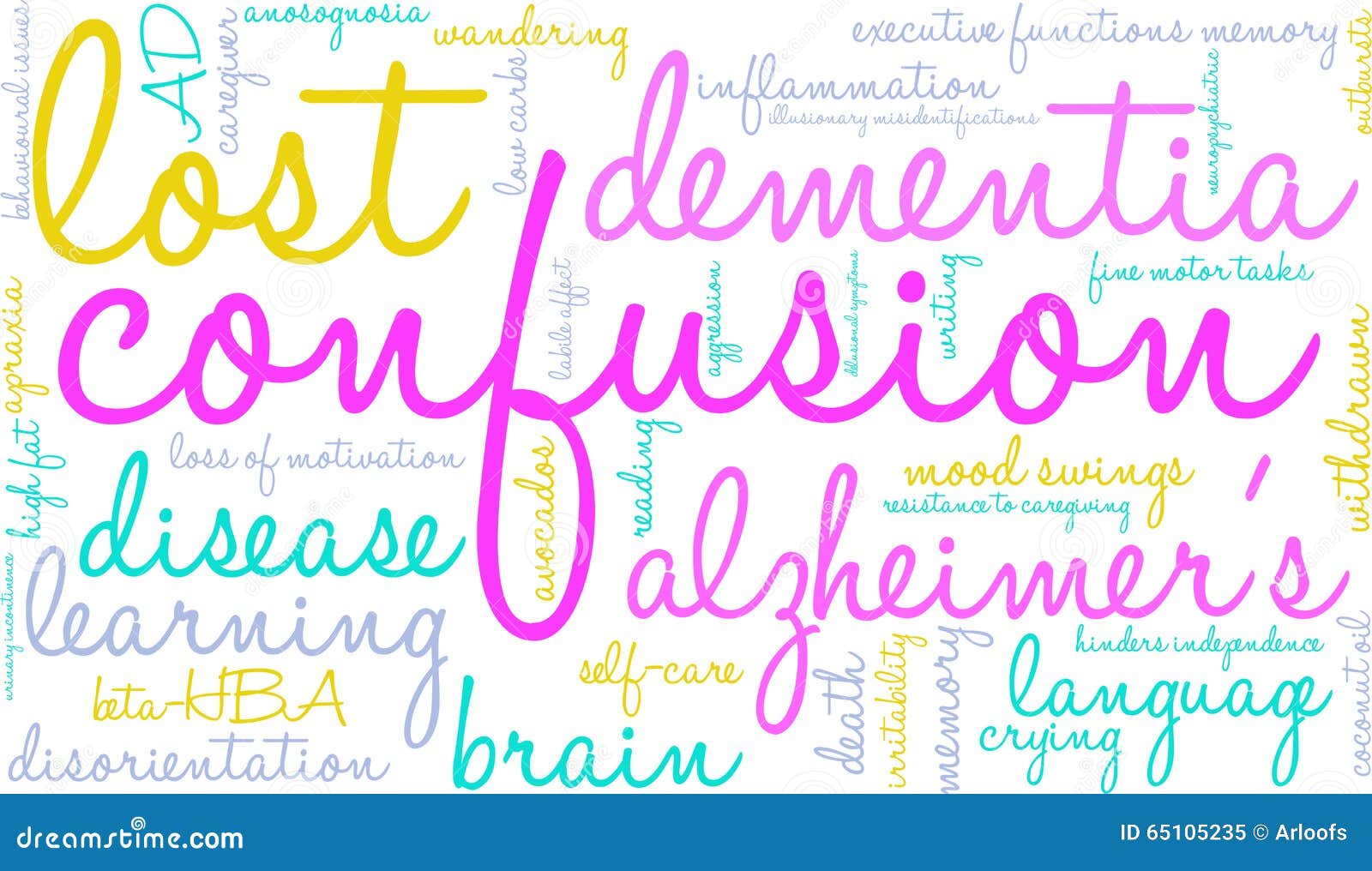 Confusion Word Cloud stock vector. Illustration of caregiving - 65105235