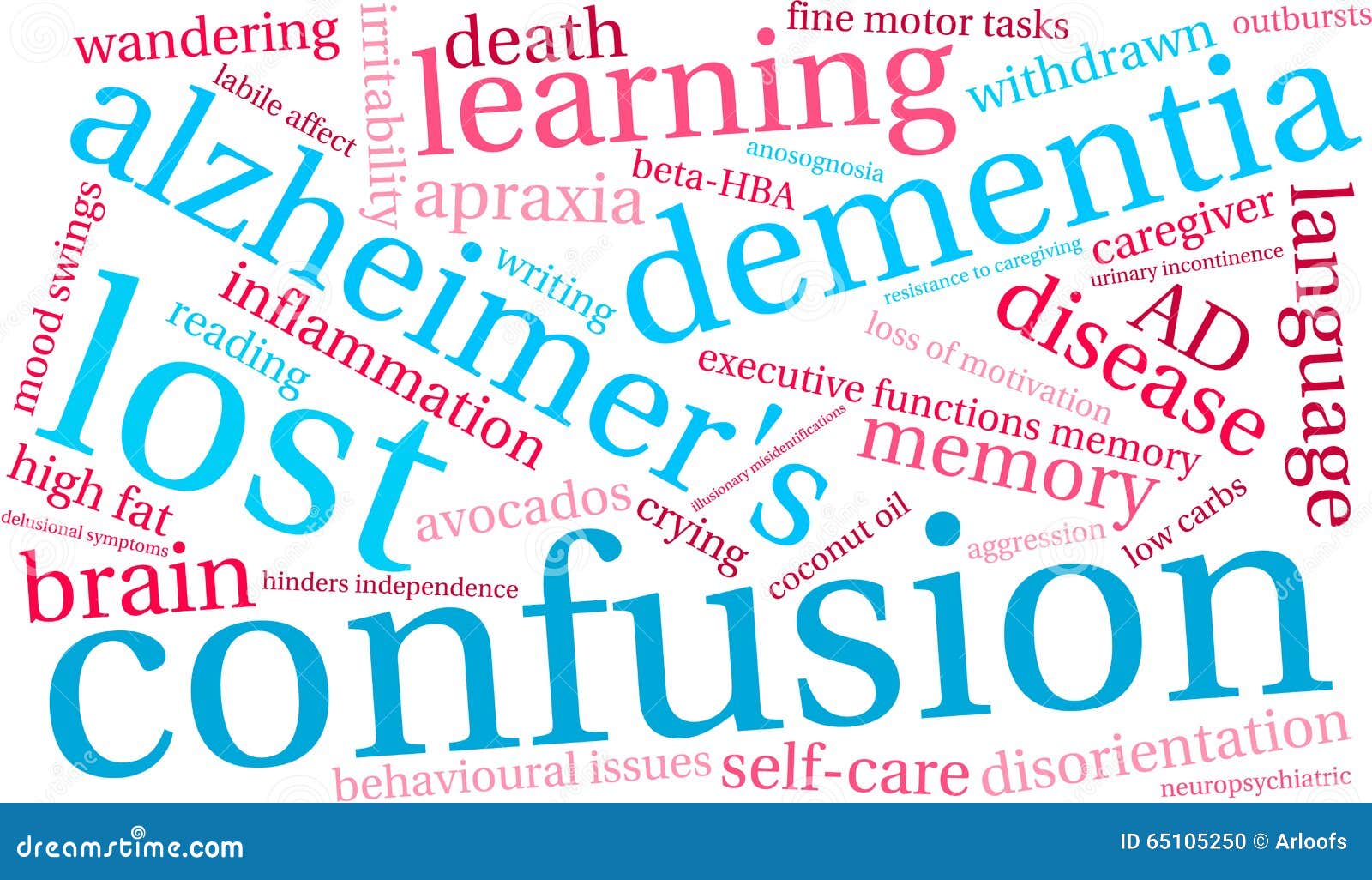 Confusion Word Cloud stock vector. Illustration of illusionary - 65105250