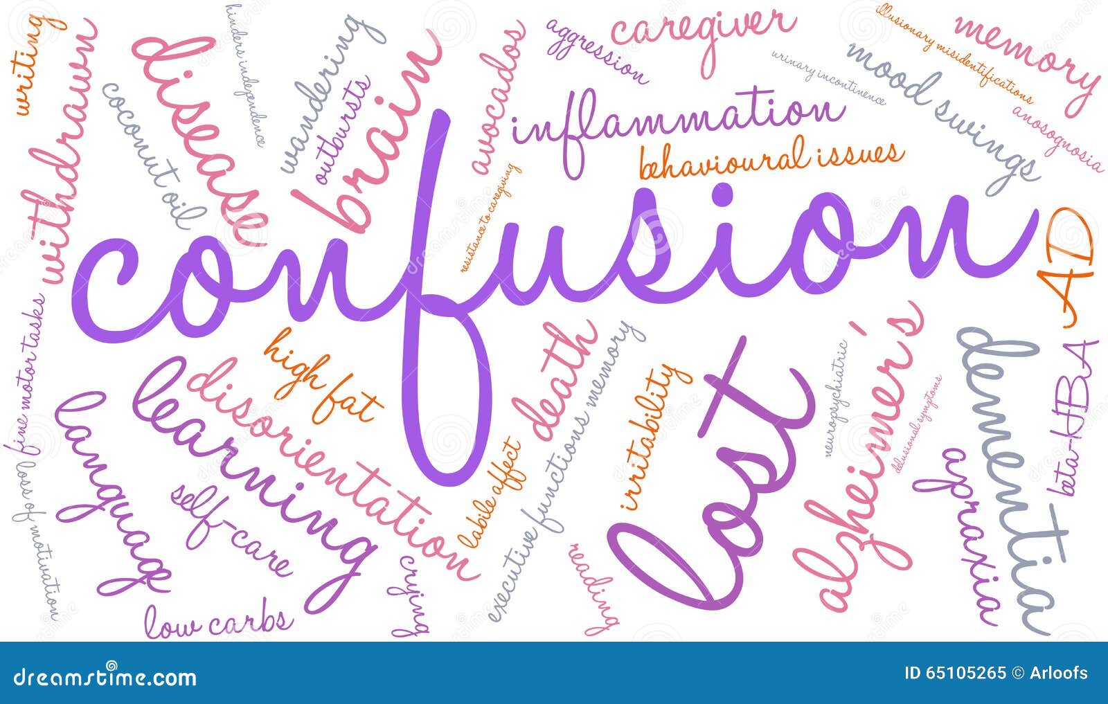 Confusion Word Cloud stock vector. Illustration of care - 65105265