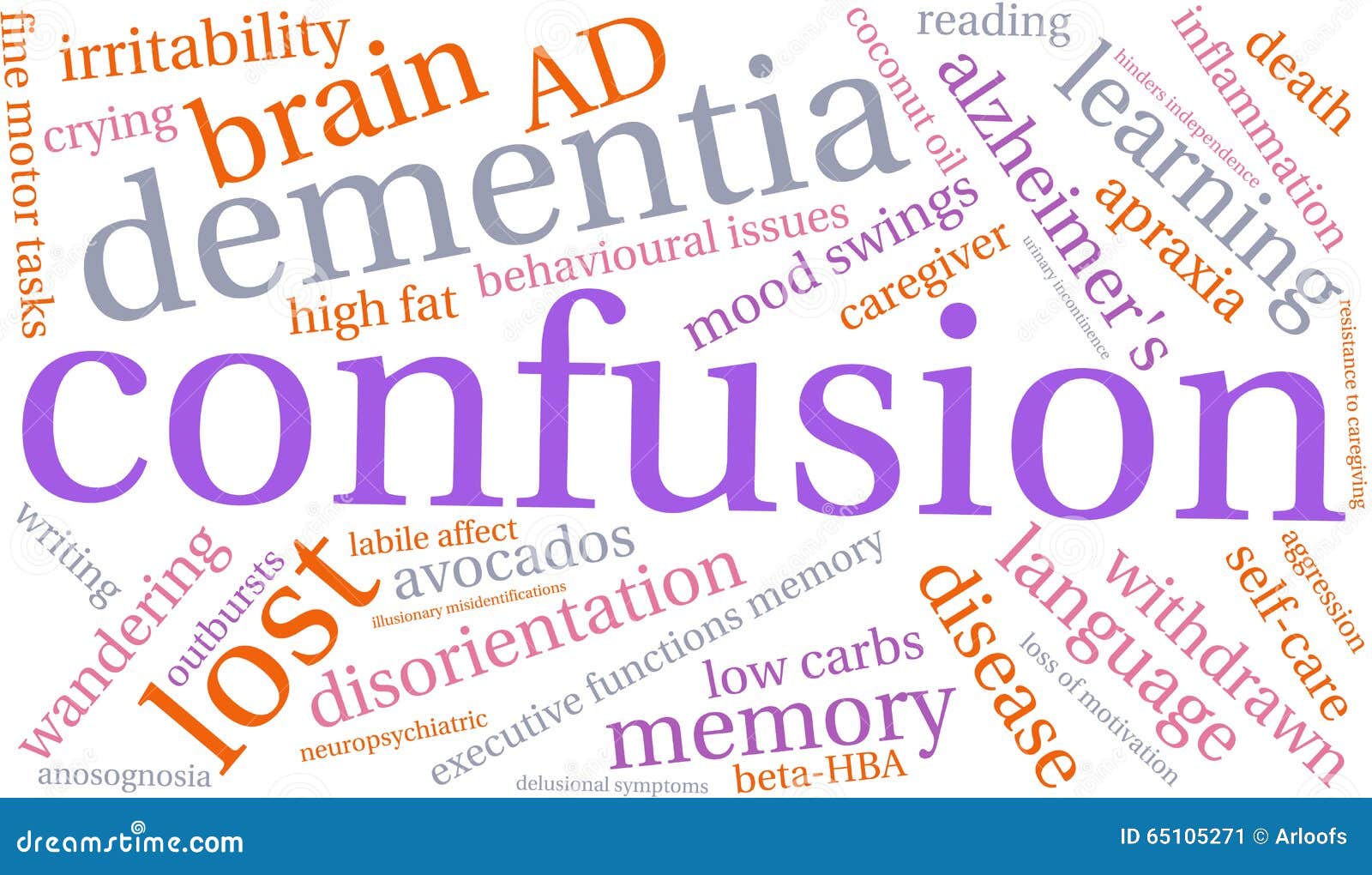 Confusion Word Cloud stock vector. Illustration of irritability - 65105271