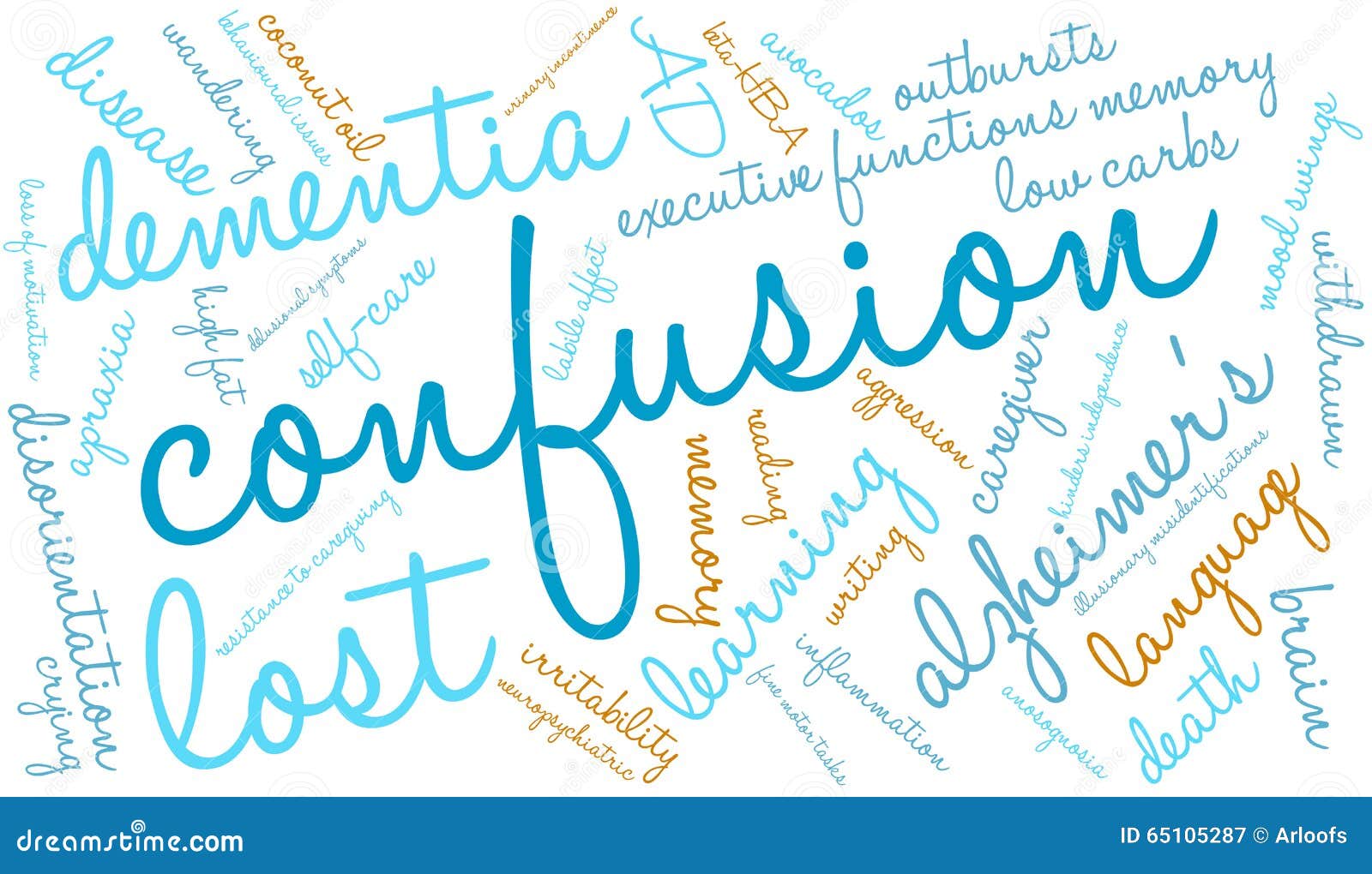 Confusion Word Cloud stock vector. Illustration of inflammation - 65105287