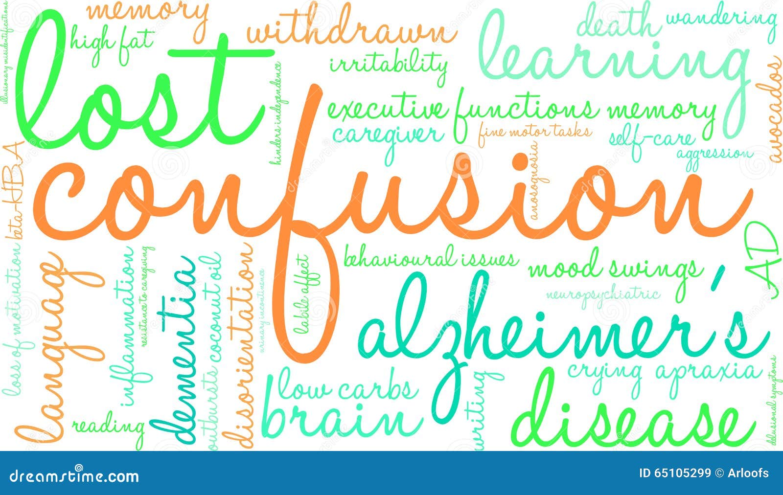 Confusion Word Cloud stock vector. Illustration of beta - 65105299