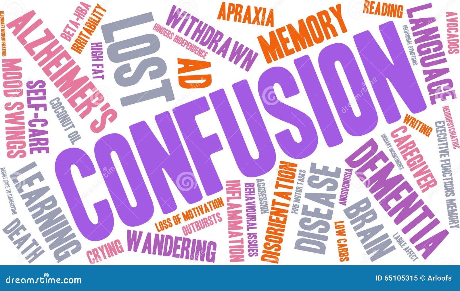 Confusion Word Cloud stock vector. Illustration of behavioural - 65105315