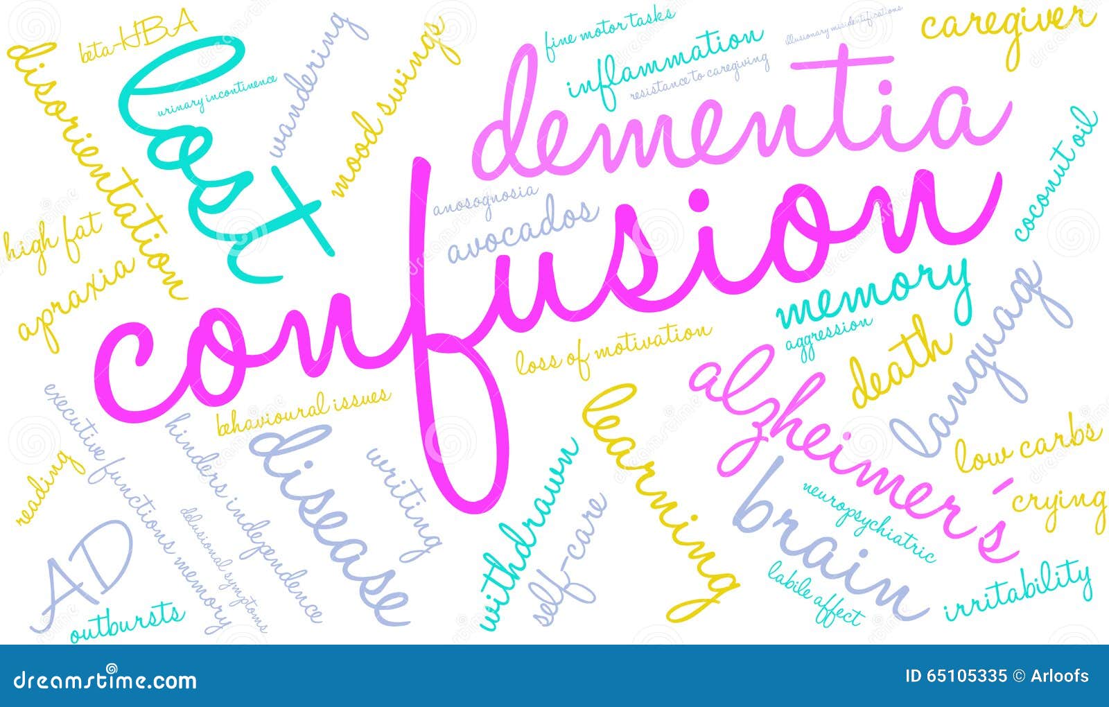 Confusion Word Cloud stock vector. Illustration of fine - 65105335