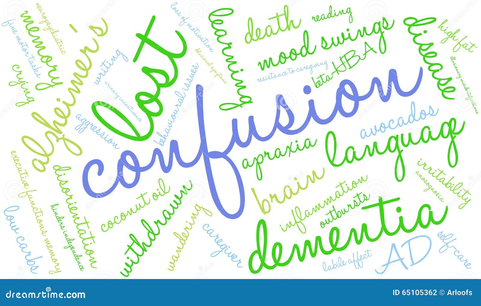 Confusion Word Cloud stock vector. Illustration of irritability - 65105362