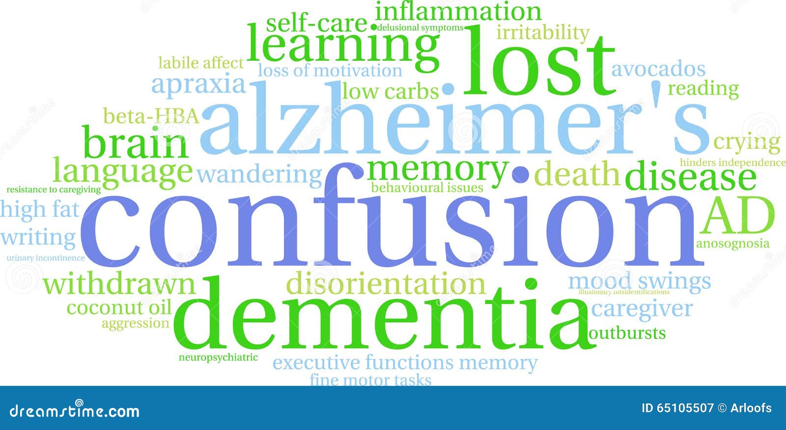 Confusion Word Cloud stock vector. Illustration of caregiver - 65105507