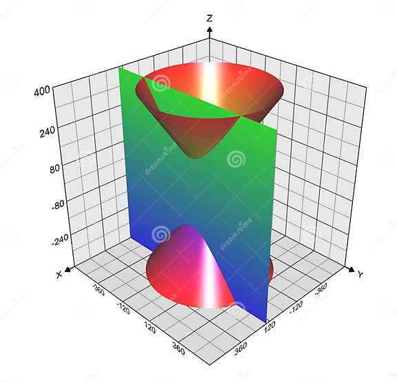 Conic Sections: Hyperbola Formed by Cutting a Cone with a Vertical ...