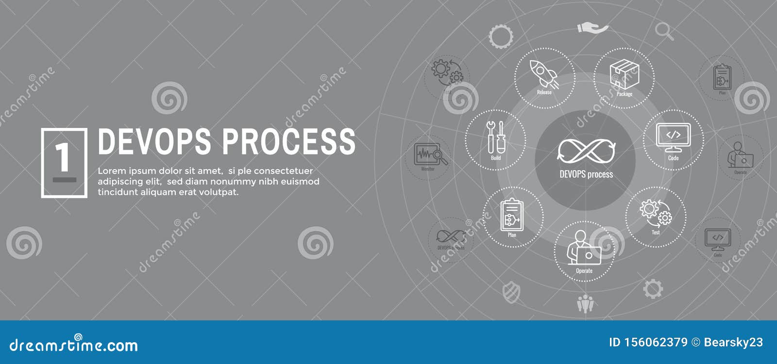 Conjunto De Iconos De DevOps - Banner De Encabezado Web De DevOps ...