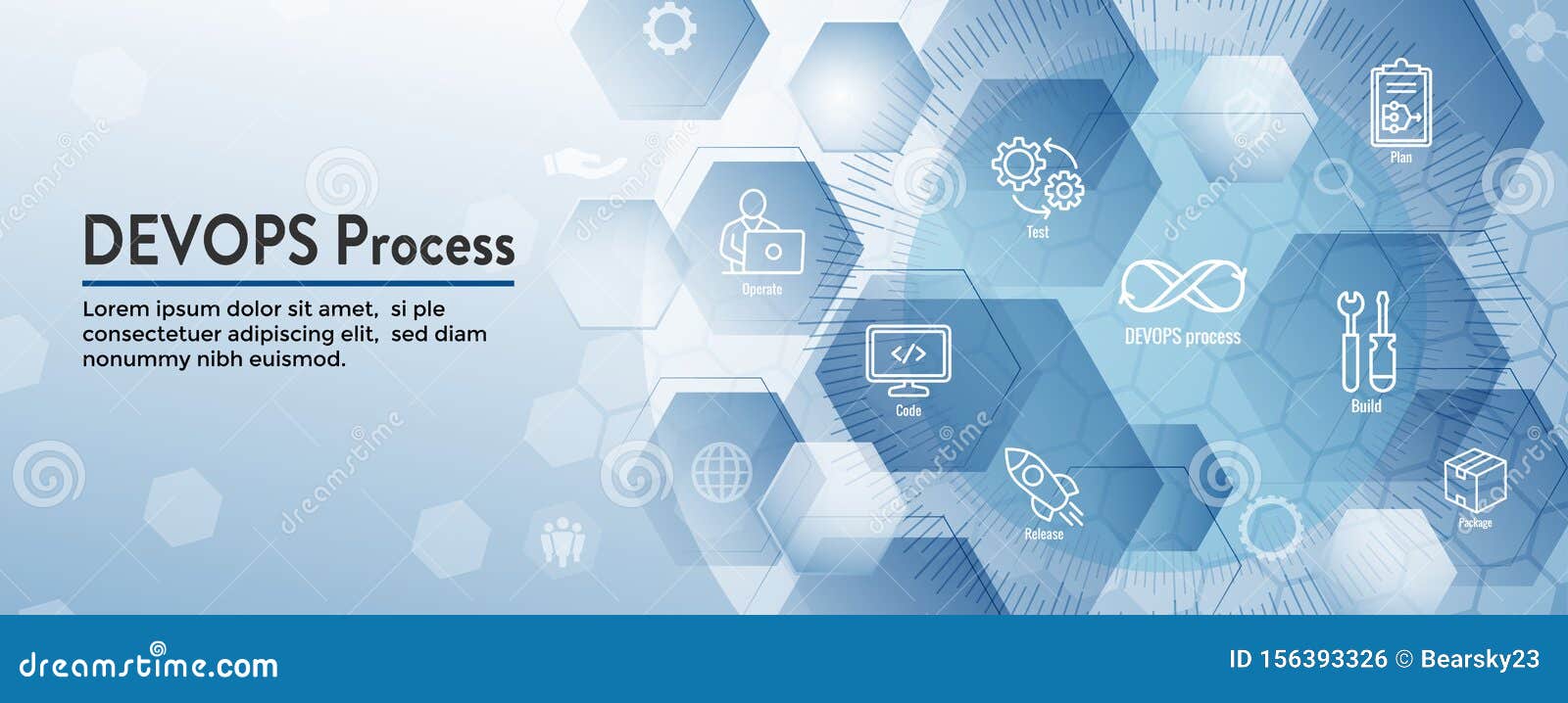 Conjunto De Iconos De DevOps - Banner De Encabezado Web De DevOps ...