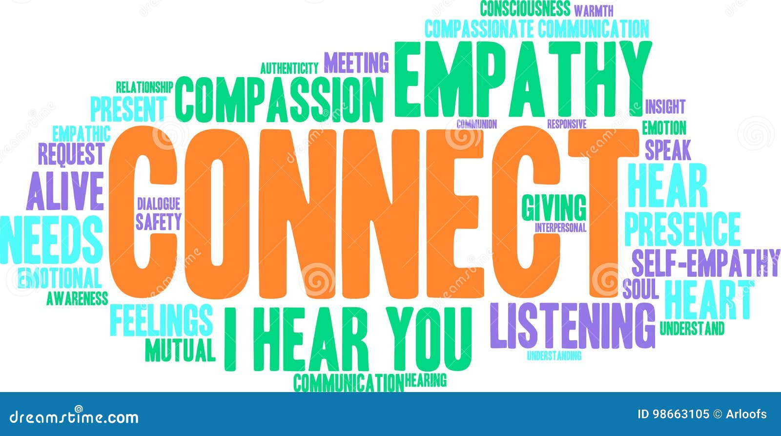 Connect Word Cloud stock illustration. Illustration of community - 98663105