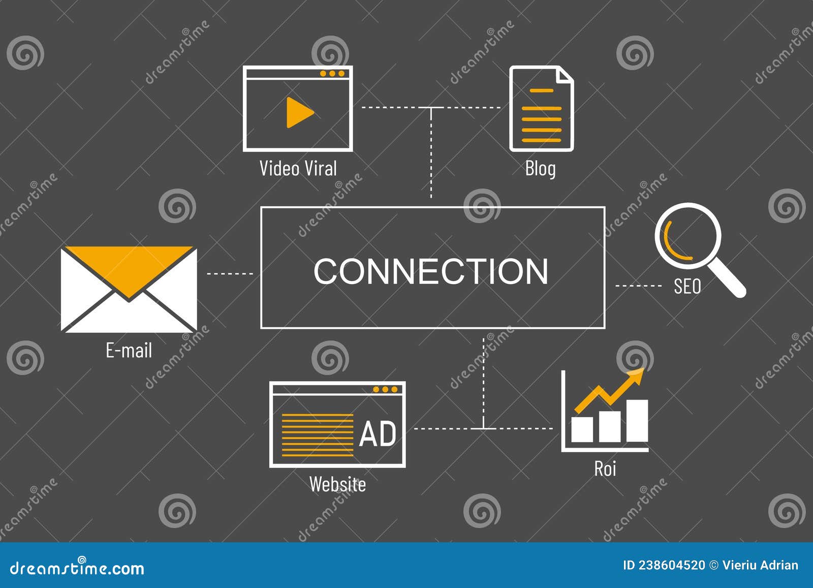 Connection Concept , Advertisement Connection , on Screen Stock Photo ...