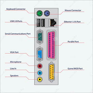 Connectors computer unit stock vector. Illustration of internet - 79869134