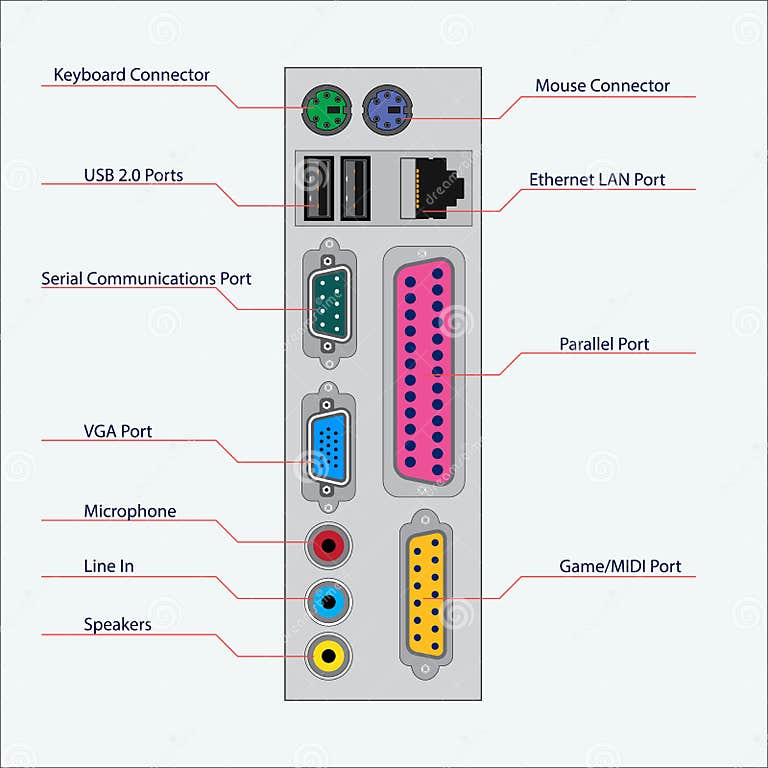 Connectors computer unit stock vector. Illustration of internet - 79869134
