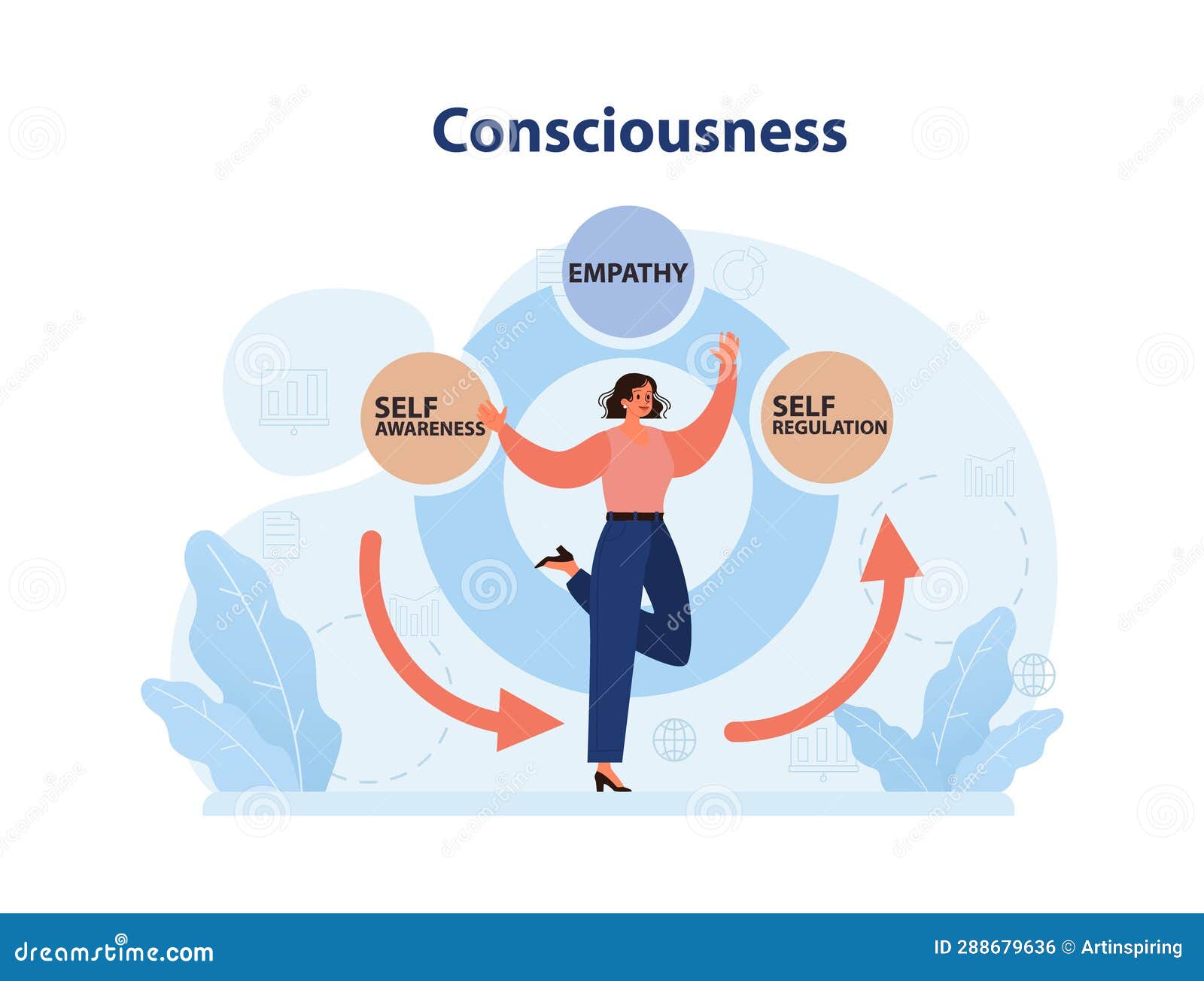 Consciousness and Self Awareness. Mental and Psychological Phenomenon ...