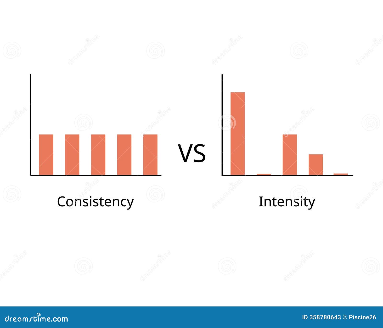 Consistency Compare With Intensity Graph Cartoon Vector | CartoonDealer ...