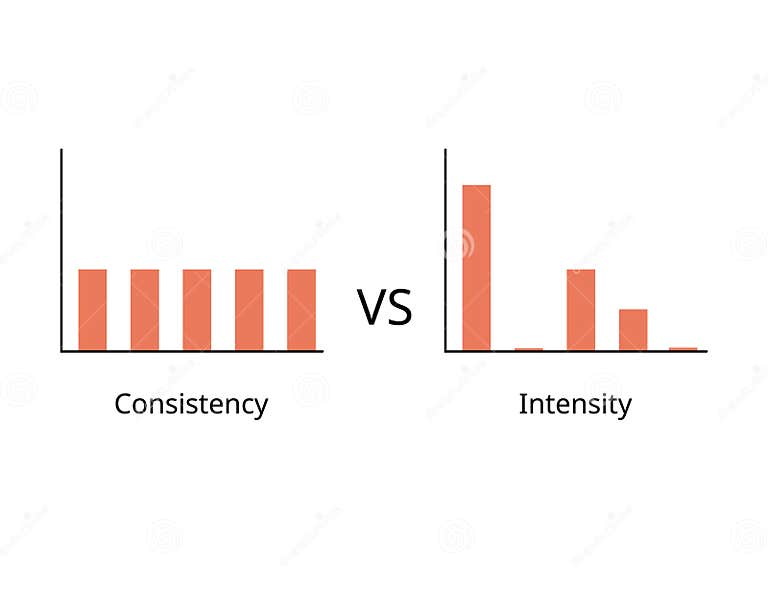 Consistency Compare with Intensity Graph Stock Illustration ...
