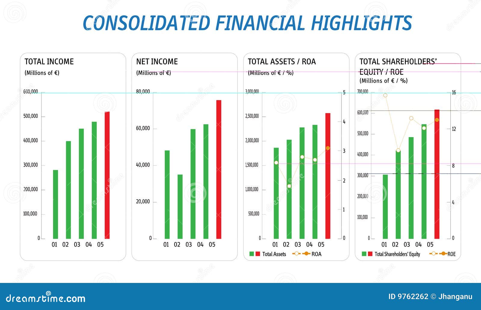 Balance Sheet, Analysis, Financial, Growth, Graph Concept. Hand Drawn ...