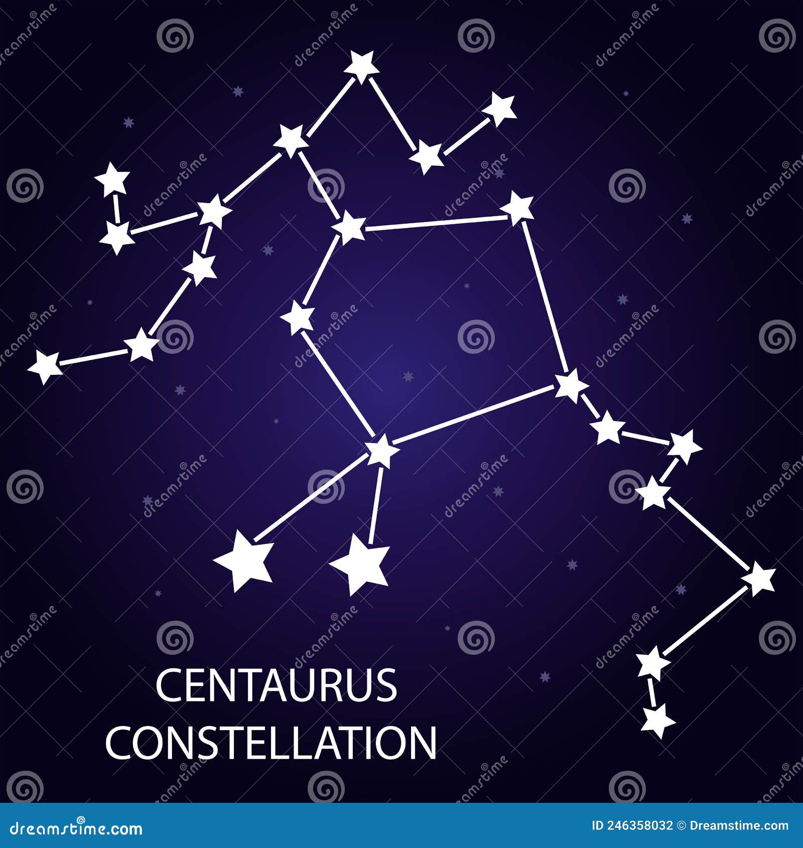 Centaurus Constellation